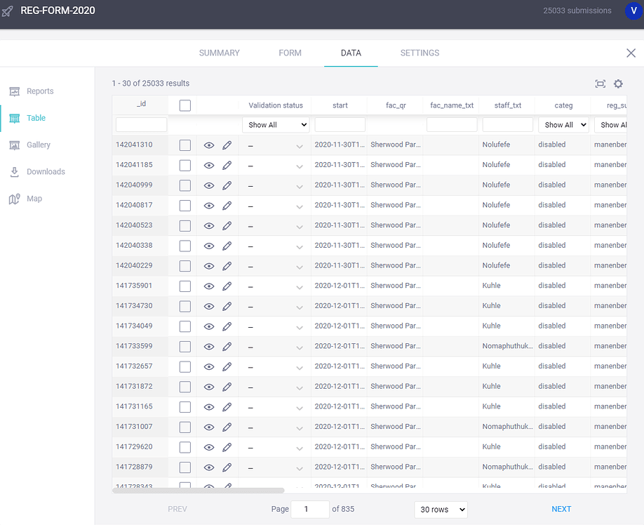 DATA>Table view issues - Data Management - KoboToolbox Community Forum