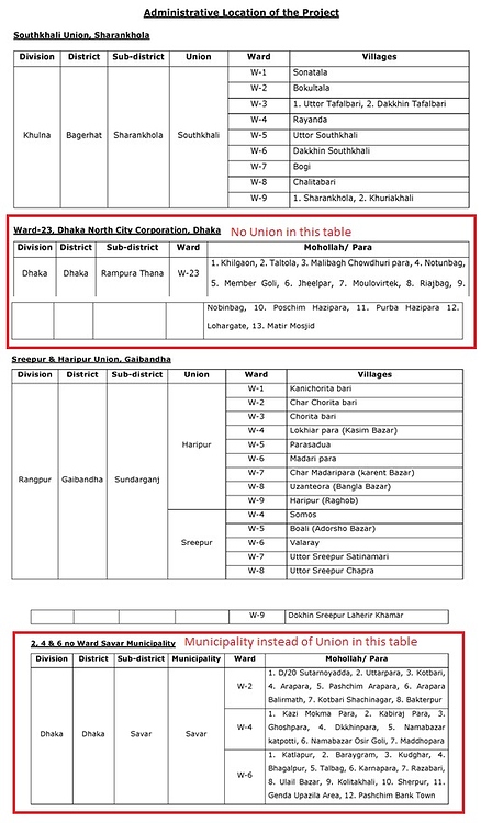 How to create a multi layer cascading select question? - Form Building - KoboToolbox Community Forum