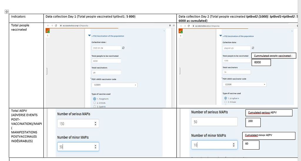 How to set a field cumulating multiple days integer field data ...