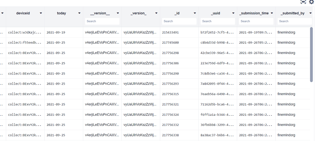 Metadata delete - Data Management - KoboToolbox Community Forum