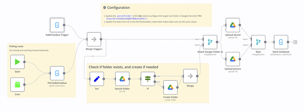 KoboToolbox node available in n8n! - Data Management - KoboToolbox Community Forum
