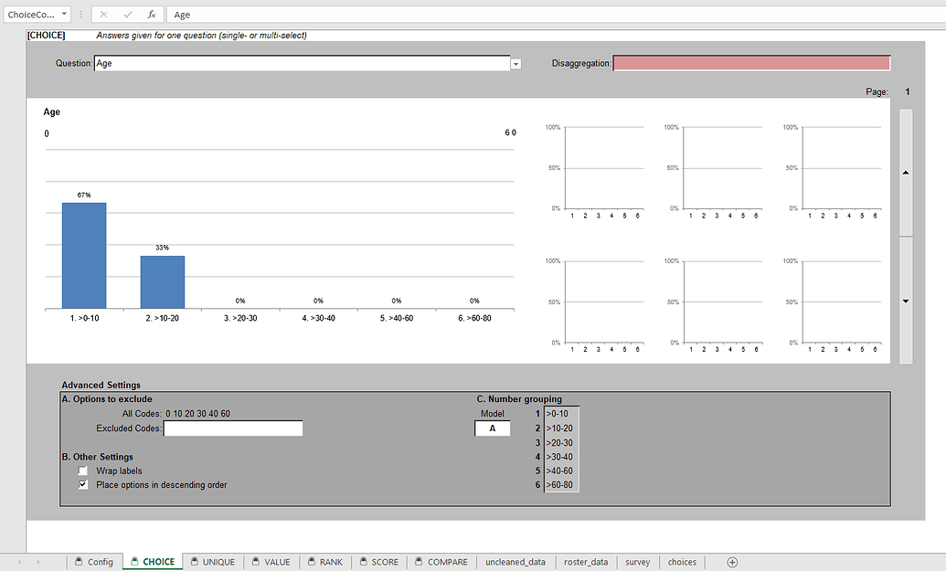 Analysis with KoBo Excel Analyzer for the Repeat Group - Data Management - KoBoToolbox Community ...