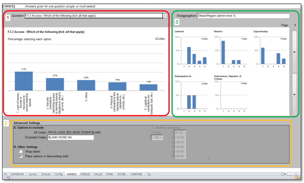 Error Displaying Graphs With Non Numerical Data Data Management Kobotoolbox Community Forum