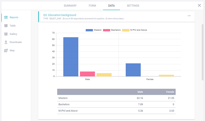 Adjust data visualizations in Custom Reports - Data Management ...