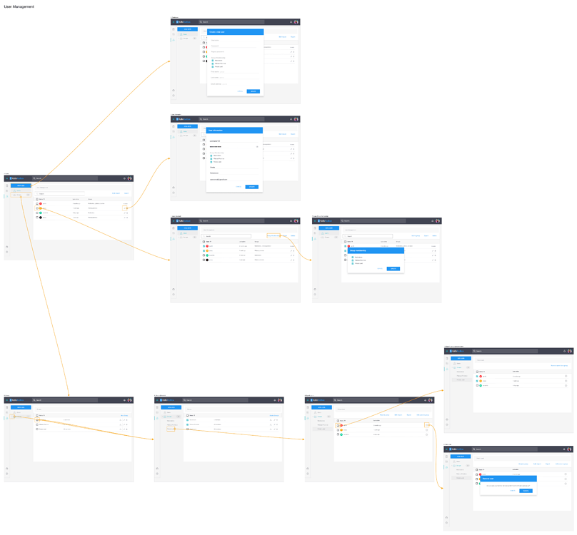 Advanced user management: easily create and manage data collectors - Improvements - KoboToolbox ...