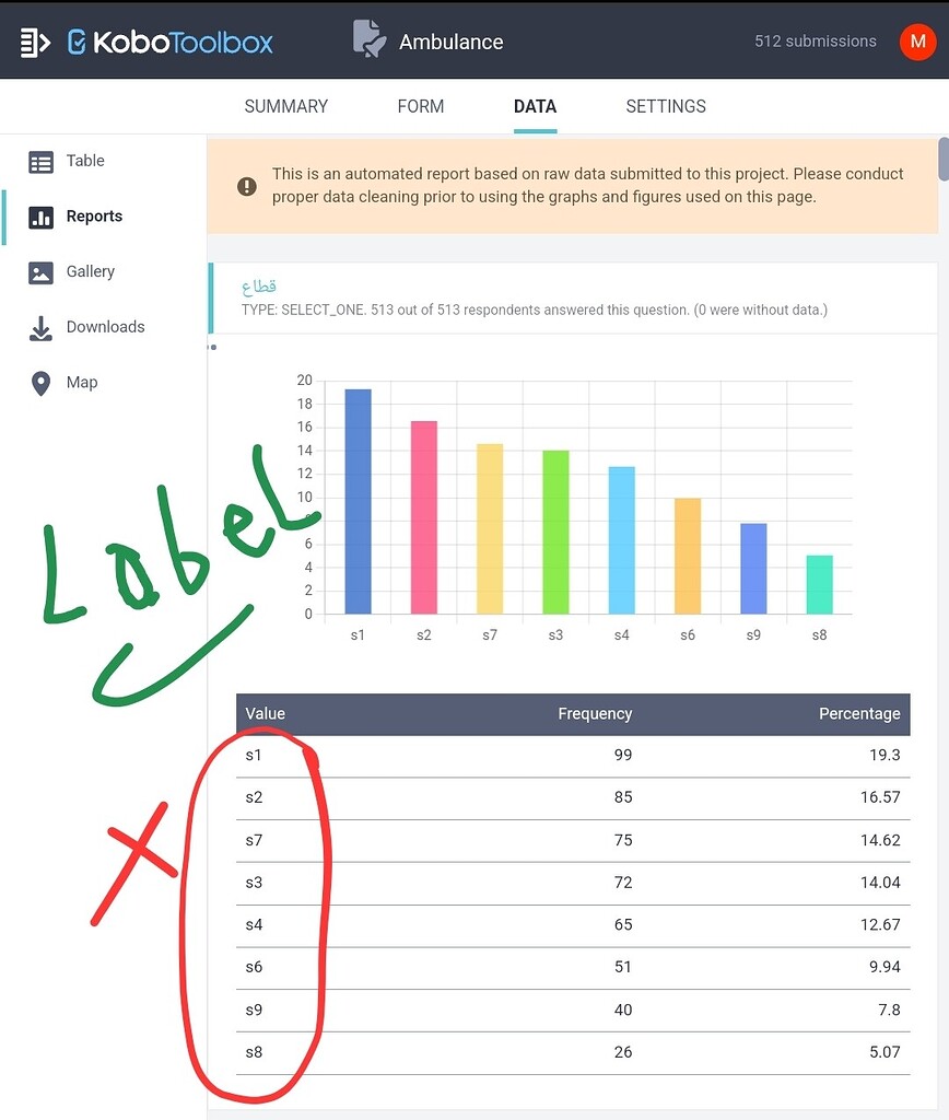 In report section, the value of label has shown the (Names) instead of label - Data Management ...