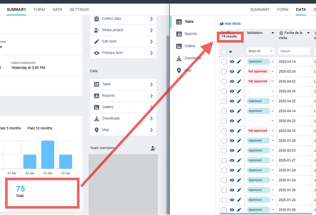 Submissions not available in the Data table, Downloads or Reports but counted in the Summary tab ...