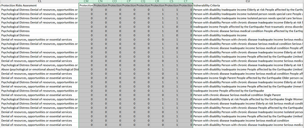 Discrepancy between two Select Multiple Question - Data Management - KoboToolbox Community Forum