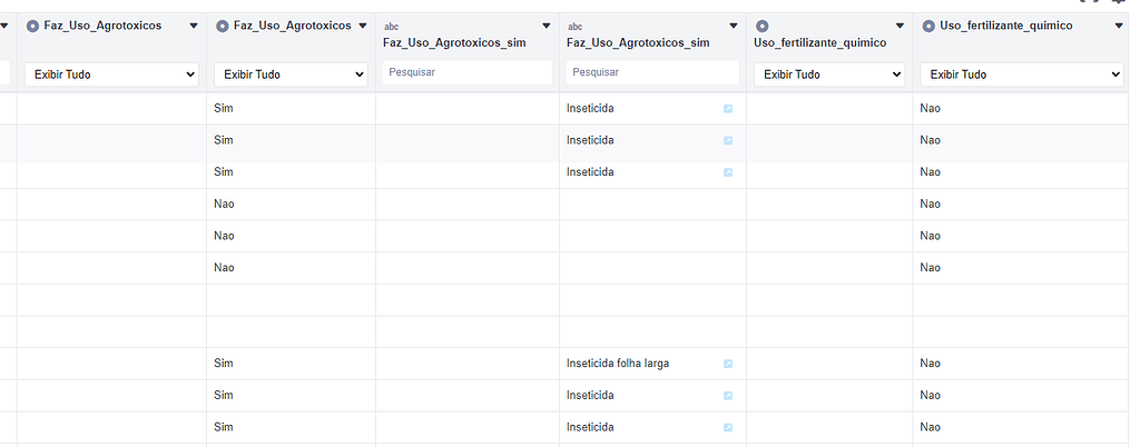 Columns getting repeated - Data Management - KoboToolbox Community Forum