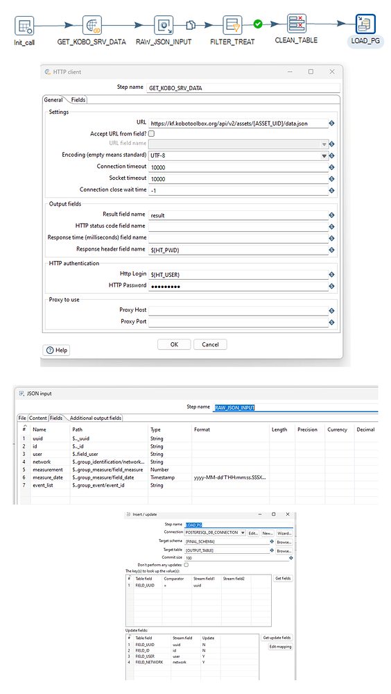 [Showcase] - Automating Mobile Data Integration from KoboToolbox to PostgreSQL with Pentaho Data ...