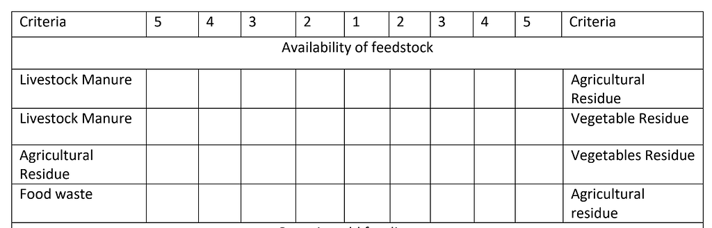 Anyone know how to create a matrix to enter Analytic Hierarchy Process - Form Building ...