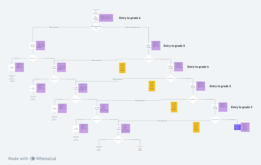 Form Working Fine On Odk Testing But Not When Deploying On Kobo Form Building Kobotoolbox 