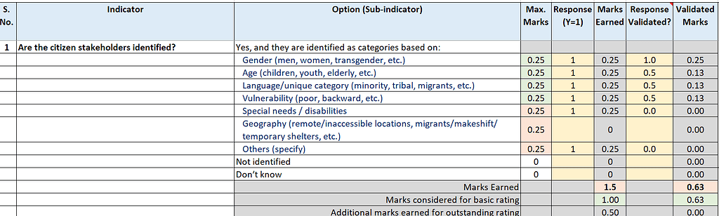Assigning weights to select_multiple type questions - Form Building - KoboToolbox Community Forum