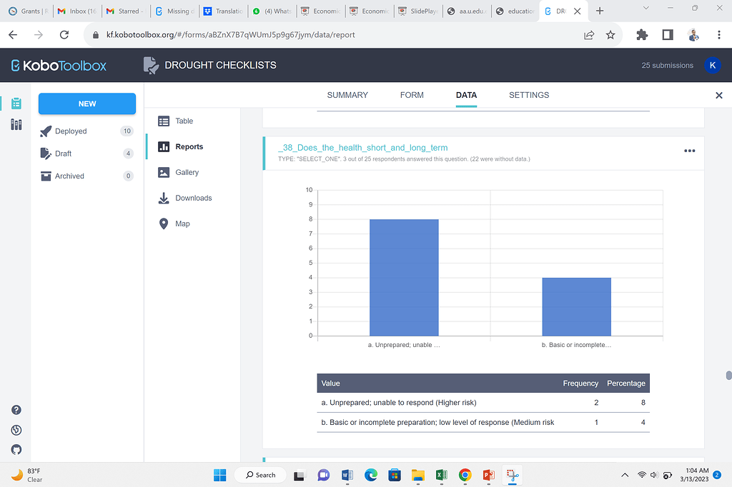 Missing data in responses and duplicate with unreadable questions - Data Management ...