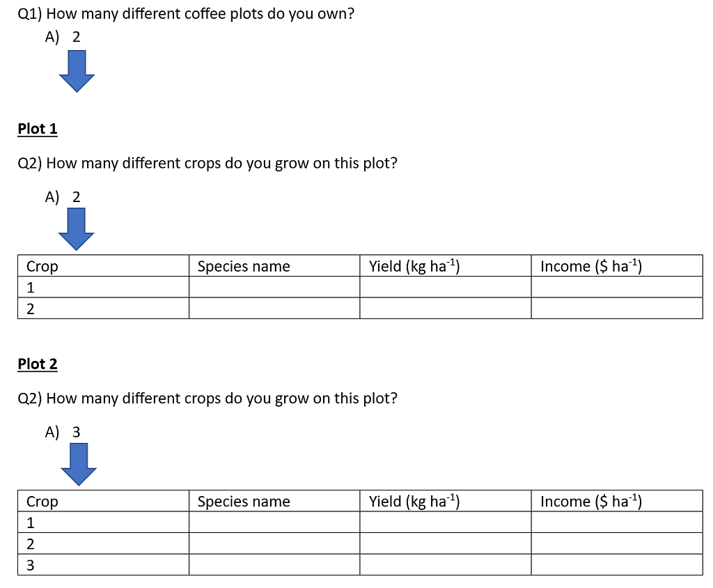 Dynamic Way To Create Multiple Plot Rosters Using Repeats Form Building Kobotoolbox 1606