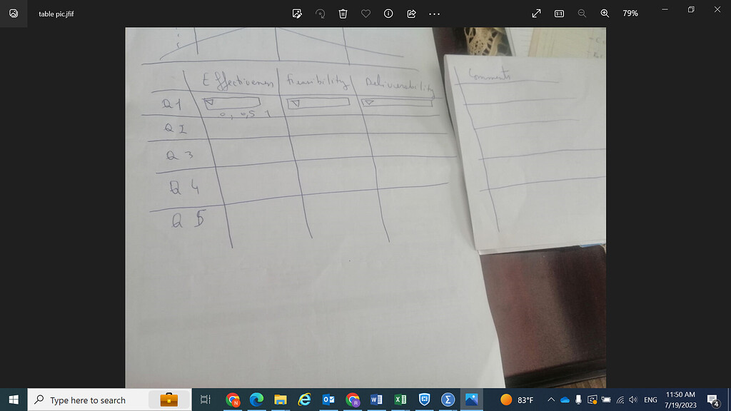 Is it possible to create this table on kobo and how? - Form Building - KoboToolbox Community Forum