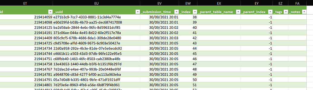 Connecting To Your Data Using Synchronous Exports Microsoft Excel Data Management