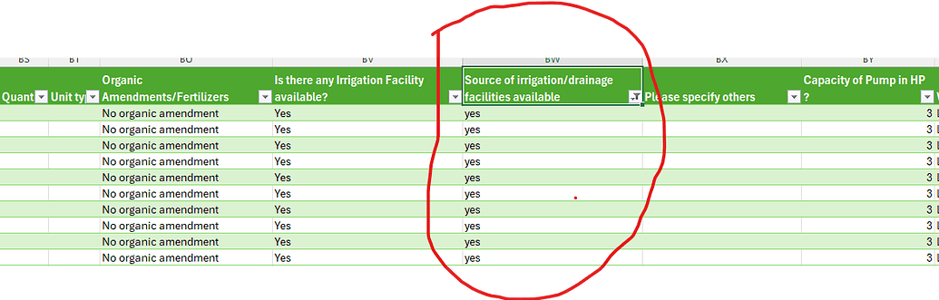 Discrepancy in KoboToolbox Data Collection - Data Management - KoboToolbox Community Forum
