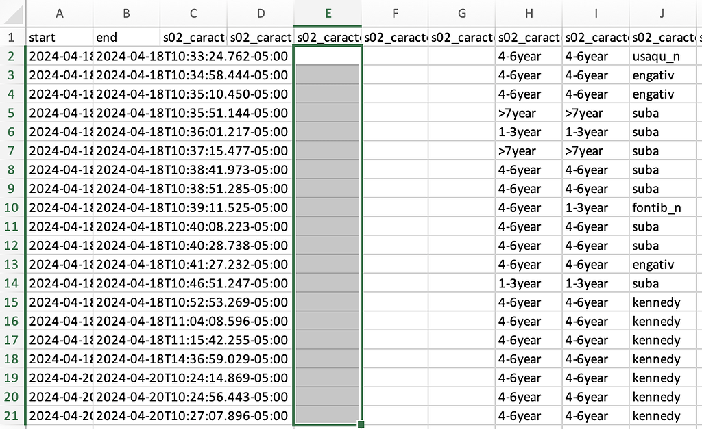 Some columns are not being exported when using the XLS option in the downloads section (although ...