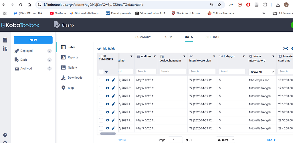Data visible in table but not in exported excel - Data Management - KoboToolbox Community Forum
