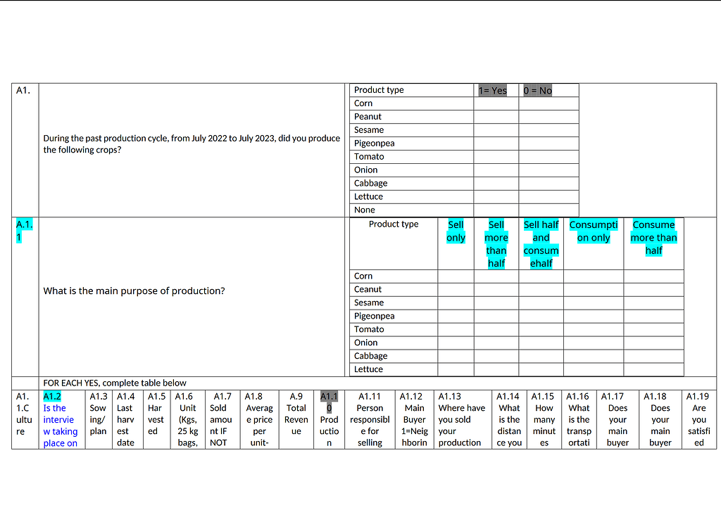 FOR EACH YES, complete table below - Form Building - KoboToolbox Community Forum