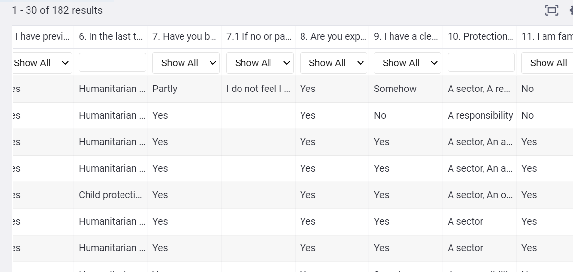 View Data Table Filter Not Working Properly Data Management 