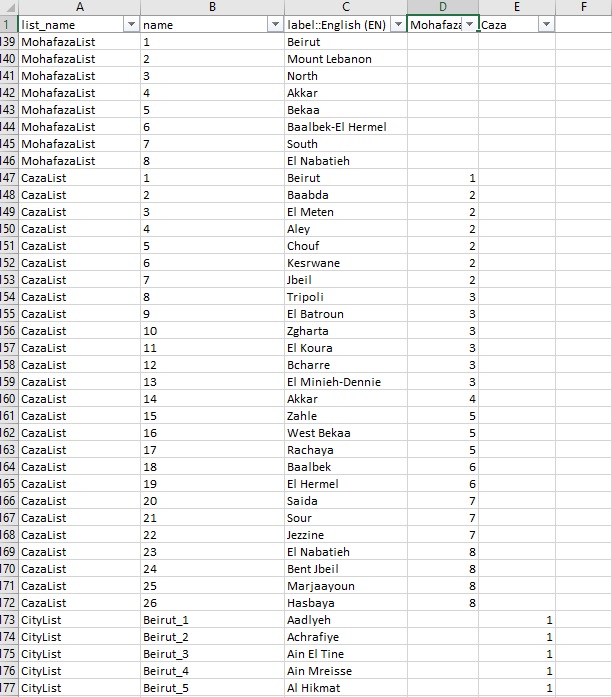 Adding Cascading Question Sets In Xlsform For Multiple Question Form Form Building 
