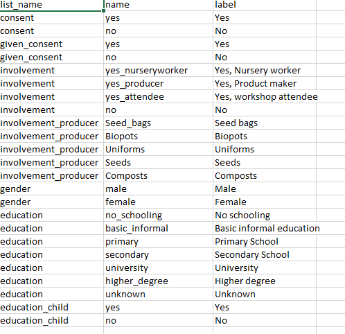 My choices do not appear on my form when i upload my xls form - Form Building - KoboToolbox ...
