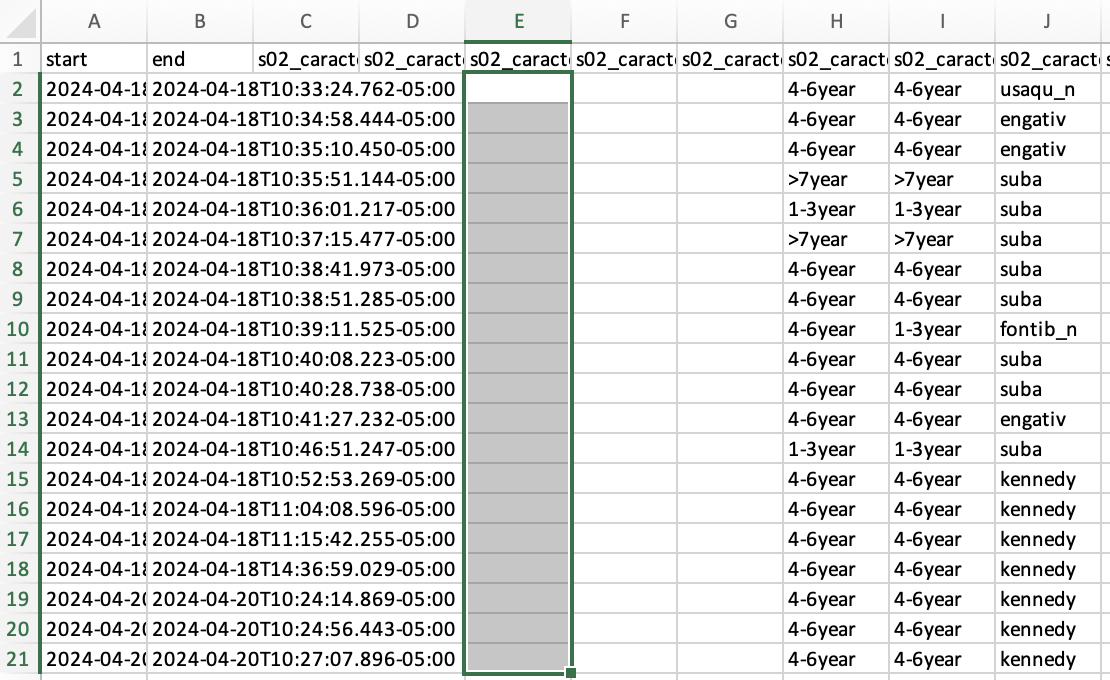 Some columns are not being exported when using the XLS option in the downloads section (although ...